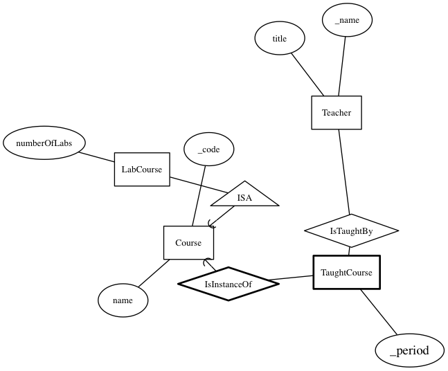 Query Converter